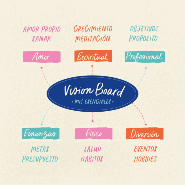 Vision Board 2025 + Descargable Gratis - Blog Hojas - Hojas