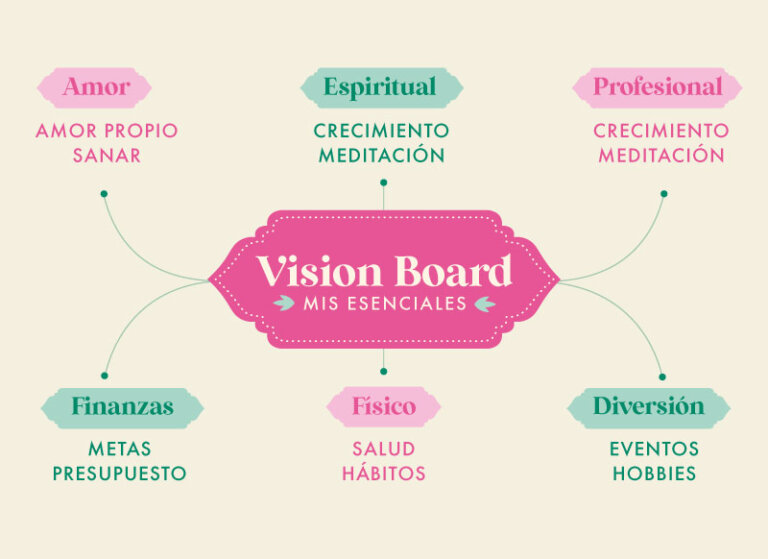Arma tu Vision Board 2026 con Descargable Gratis